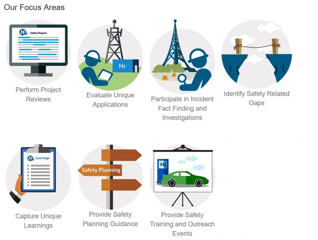 Hydrogen Solution - Fire Engineering Solutions QLD